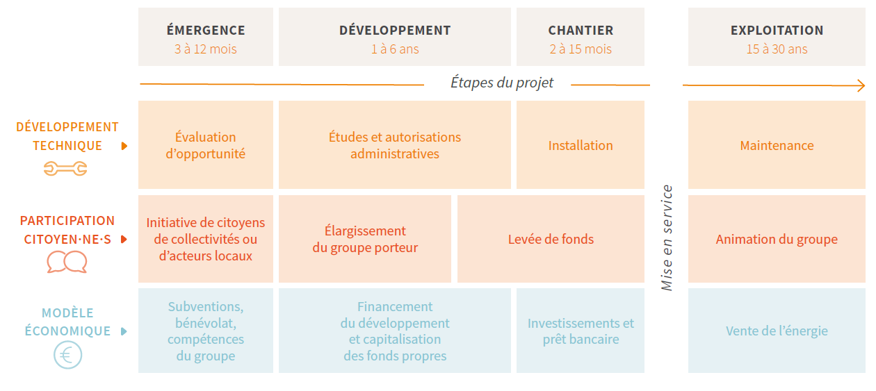 Le modèle économique – Enercipa